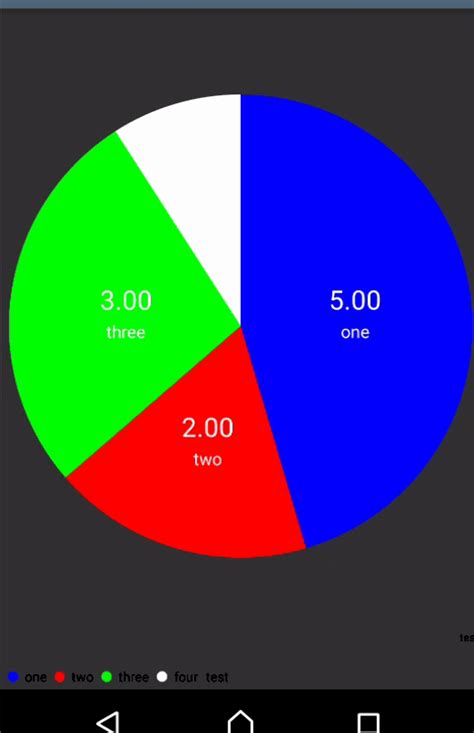 Mpandroidchart For Xamarinandroid Stack Overflow