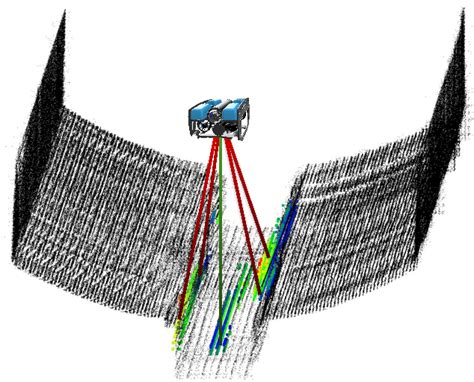 Figure From Uncertainty Aware Acoustic Localization And Mapping For Underwater Robots