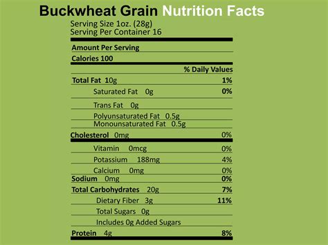 Buckwheat Grain Nutrition Facts Pdf