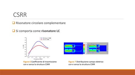 Summary Of Enhancing Mimo Antenna Isolation Characteristic By Manipulating The Propagation Of