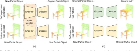 Figure 2 From A Self Supervised Cascaded Refinement Network For Point Cloud Completion