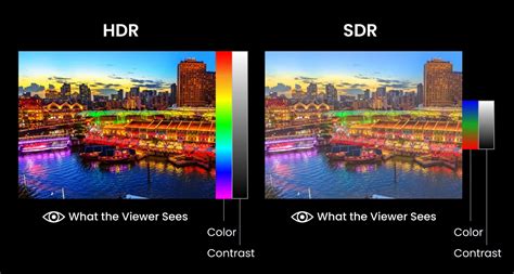 How Tone Mapping And Color Gamut Create True Hdr On Projectors Benq Cee