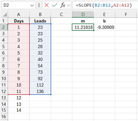 Intercept Function In Excel For Phenomenon Forecasting