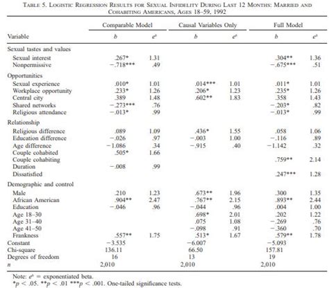 Body Count Much More Than You Wanted To Know