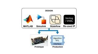 Hdl Coder Matlab