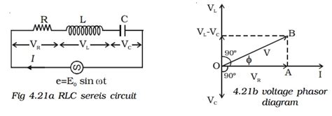 AC Circuit With Resistor Inductor And Capacitor