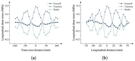 Computation An Open Access Journal From Mdpi