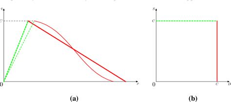 Figure 2 From Analysis Of Kinematic Waves Arising In Diverging Traffic