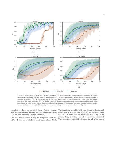 Reinforcement Learning Using Quantum Boltzmann Machines Deepai