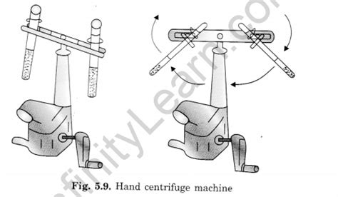 Class Science Chapter Separation Of Substances Extra Question Answer