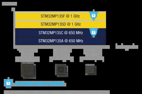 embedded linux processor tap microcontrollers for code periphe