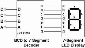 Verilog Code For Bcd To Seven Segment Decoder Using Case Statement