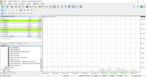 Synthetic Instrument Calculation Error Simple Trading Strategies