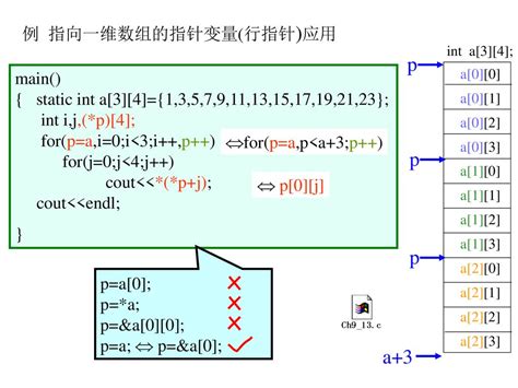 第六章 指针 C 程序设计中使用指针可以 使程序简洁紧凑高效 有效地表示复杂的数据结构 动态分配内存 得到多于一个的函数返回值 ppt download