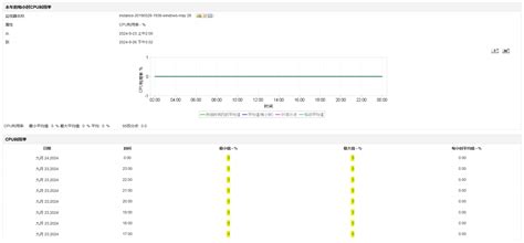 Oracle云监控 Oracle云基础设施 OCI 监控工具 ManageEngine Applications Manager