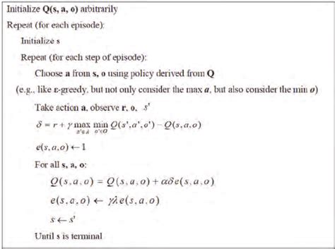 The Proposed Q Learning Download Scientific Diagram