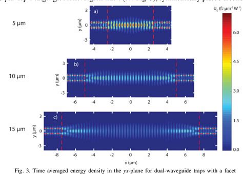 figure 3 from on chip optical trapping of extracellular vesicles using