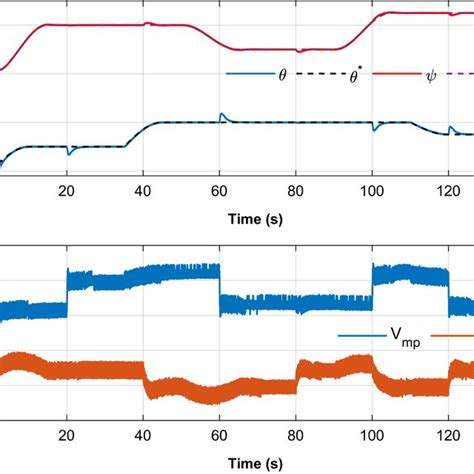 General Description Of A Twin Rotor Aerodynamic System Download Scientific Diagram