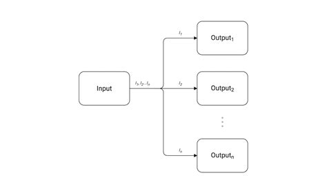 Advanced Concurrency Patterns In Go Hashnode