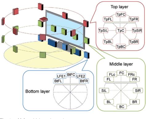 Figure 1 From 222 Ch Audio Encodingdecoding Hardware System Based On
