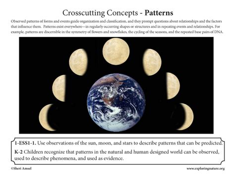 Appendix G Crosscutting Concepts Posters K 2