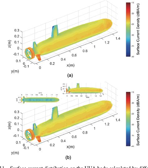 Figure 1 From On The Discontinuous Galerkin Mixed Potential Integral Equation For Half Space