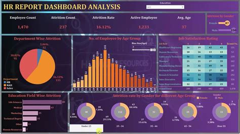 Tableau Tableaudashboard Dashboard Hr Hranalytisc Dataanalyst… Ankit Raj Mishra 73
