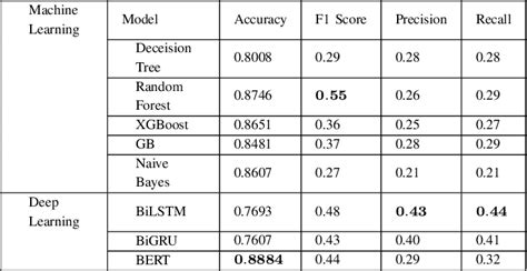 Table Iii From Aspect Based Sentiment Analysis In Bengali Text Using