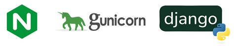 Deploying Python Applications With Gunicorn And Nginx A Complete