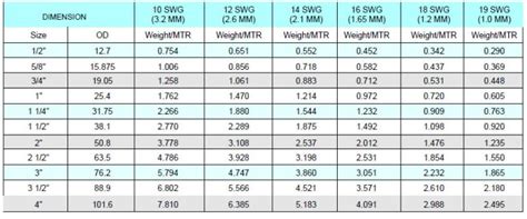 Pipe Chart Stainless Steel Metal Vision