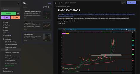 The Ultimate Day Trading Toolkit Essential Software And Hardware For