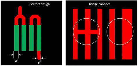 Most Practical Smt Pcb Design Guide Techsparks