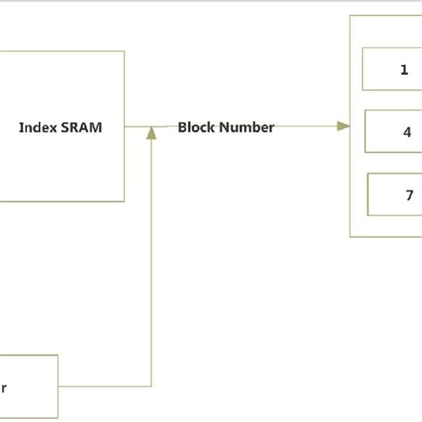 architecture of the proposed classifier download scientific diagram