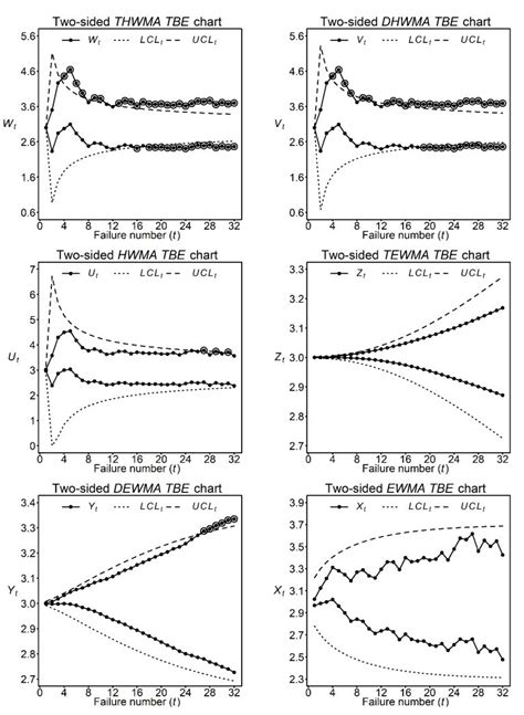 Enhanced Fault Detection Models With Real Life Applications