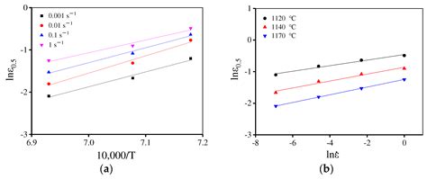 Modeling Dynamic Recrystallization Behavior In A Novel Hiped Pm Superalloy During High