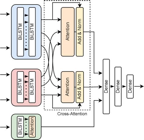 Figure 1 From Lora Like Calibration For Multimodal Deception Detection
