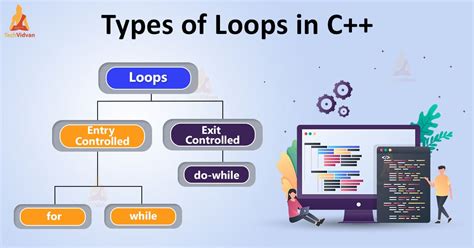 Loops In C Techvidvan