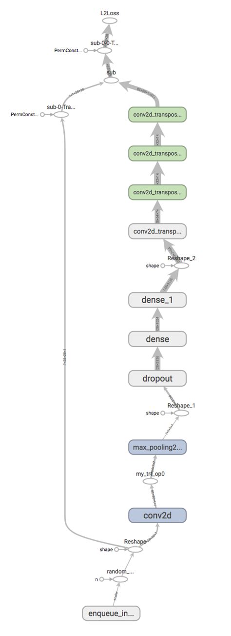 tensorrt integration doesn t optimize conv2d transpose · issue 20157