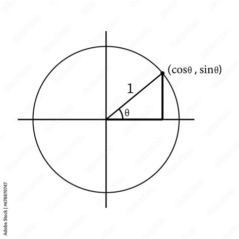 Units Circle With Cosine And Sine Functions Scientific Resources For Teachers And Students