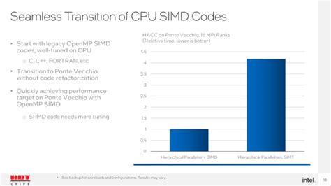 Intel Details Ponte Vecchio Gpu And Sapphire Rapids Hbm Performance Up