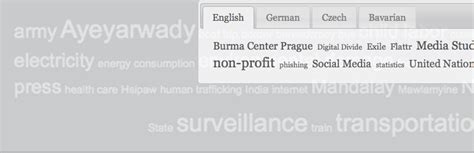 Best Free Tag Cloud Wordpress Widgets Designorbital