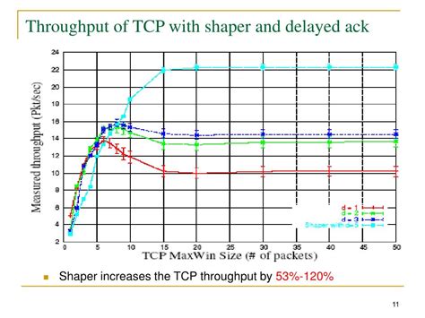 ppt an end to end approach to increase tcp throughput over ad hoc