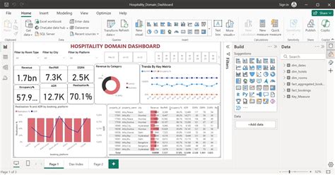 Himanshu Nishad On Linkedin Dataanalytics Powerbi Hospitalityindustry Datavisualization