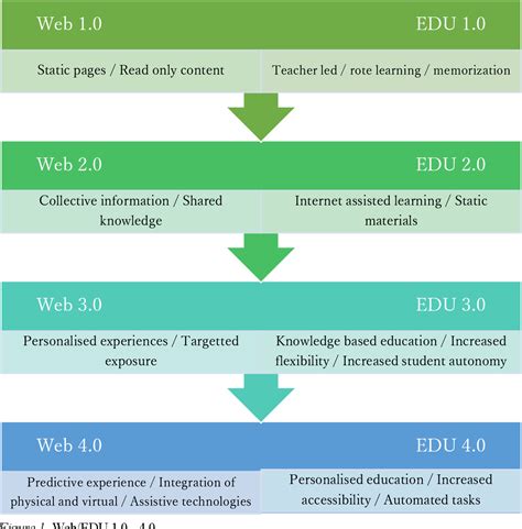 Figure 1 From Ai Assisted Learning Semantic Scholar