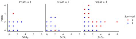 GitHub Daiphuongngo Titanic Logistic Regression SVM Decision Tree Random Forest Voting Classifier