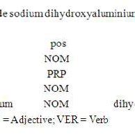 Example Of Tagging With A Tree Tagger Download Scientific Diagram