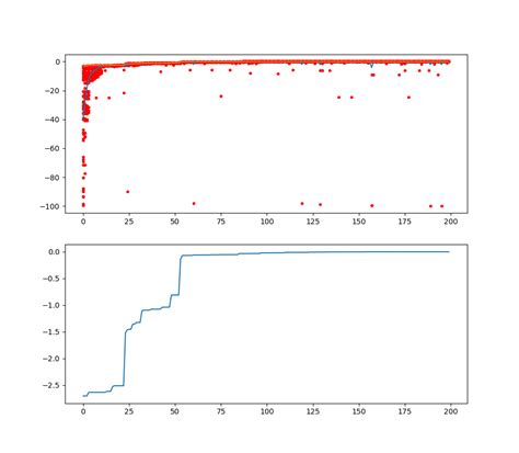 一个易用易部署的Python遗传算法库 遗传算法gpu CSDN博客