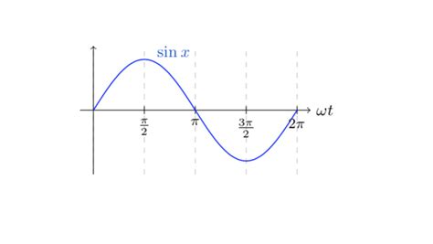 Label In Data Color Don T Work In Tikz Environment TeX LaTeX Stack Exchange