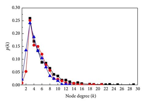Ratioflow 05 Rationode 001 Download Scientific Diagram