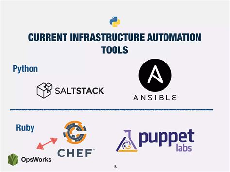 Two Scoops Of Django Deployment PPT
